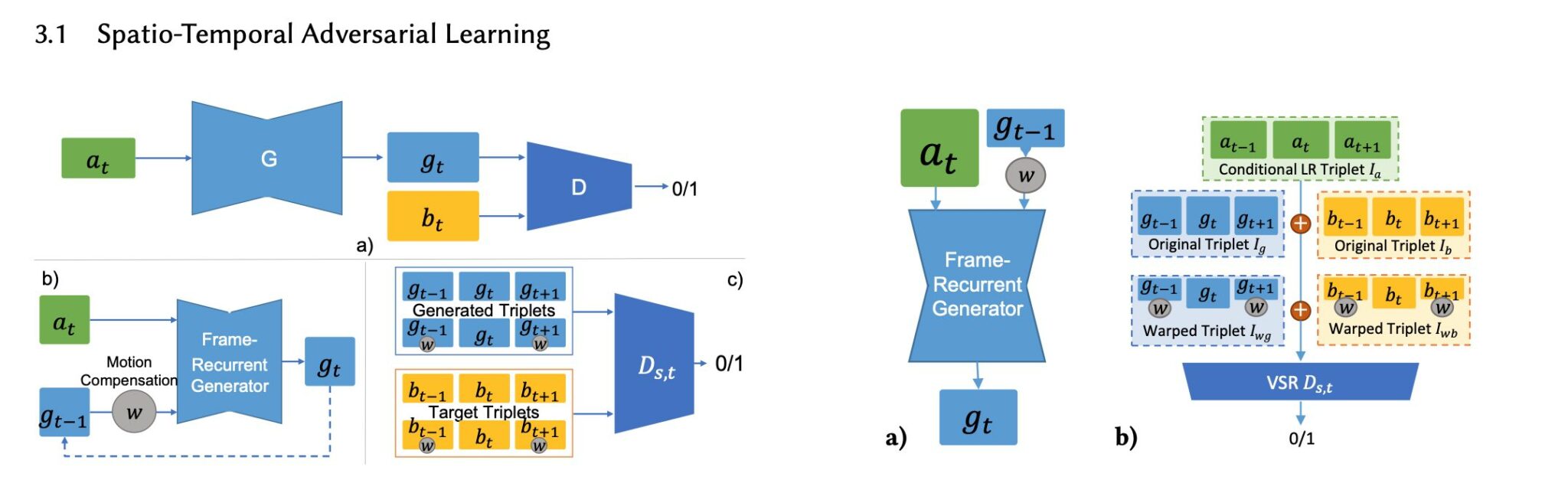 Learning Temporal Coherence via Self-Supervision for GAN-based Video ...