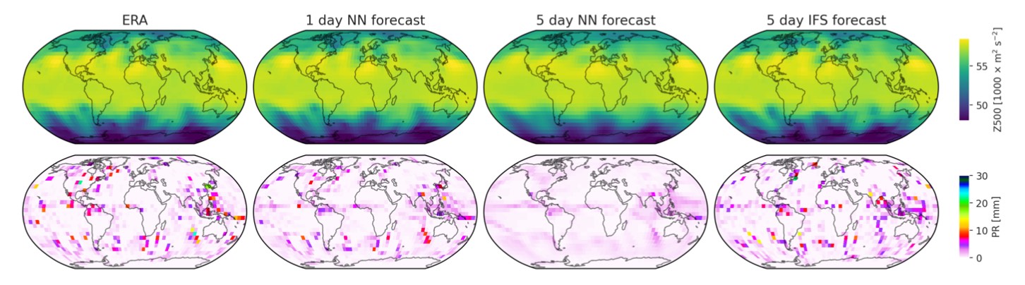 Medium-range weather forecasting with deep learning – Thuerey Group