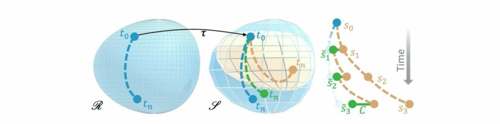 Solver-in-the-Loop: Learning from Differentiable Physics to Interact with Iterative PDE-Solvers ...