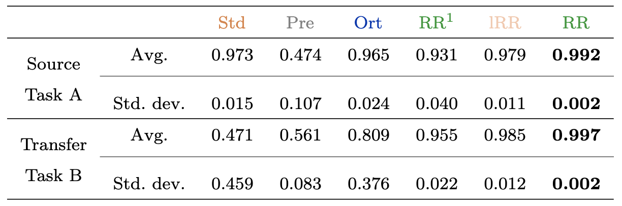 Reviving Autoencoder Pretraining – Thuerey Group