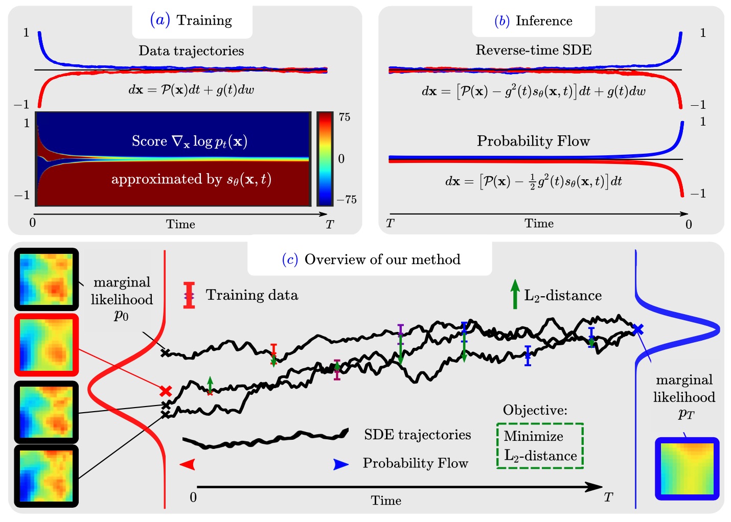 Thuerey Group – Computer Science I15