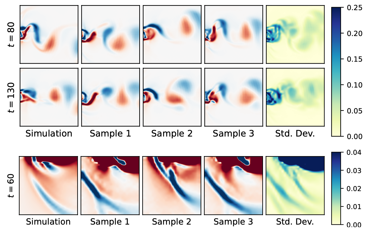 PDE-based Simulations and Turbulent Flows using Autoregressive ... PDE-based Simulations and Turbulent Flows using Autoregressive ...