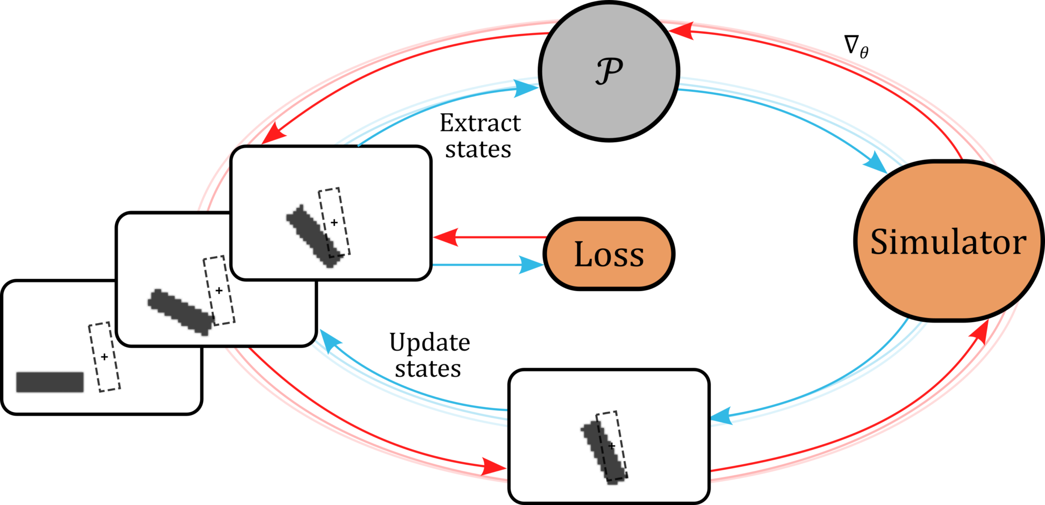 Thuerey Group – Computer Science I15