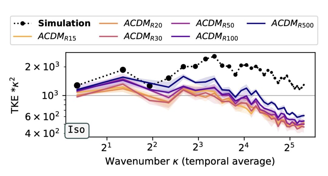 Thuerey Group – Computer Science I15