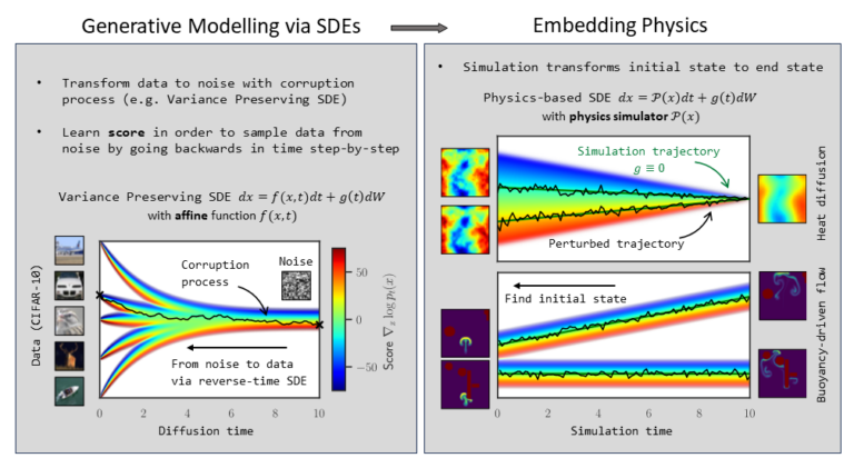 Thuerey Group – Computer Science I15