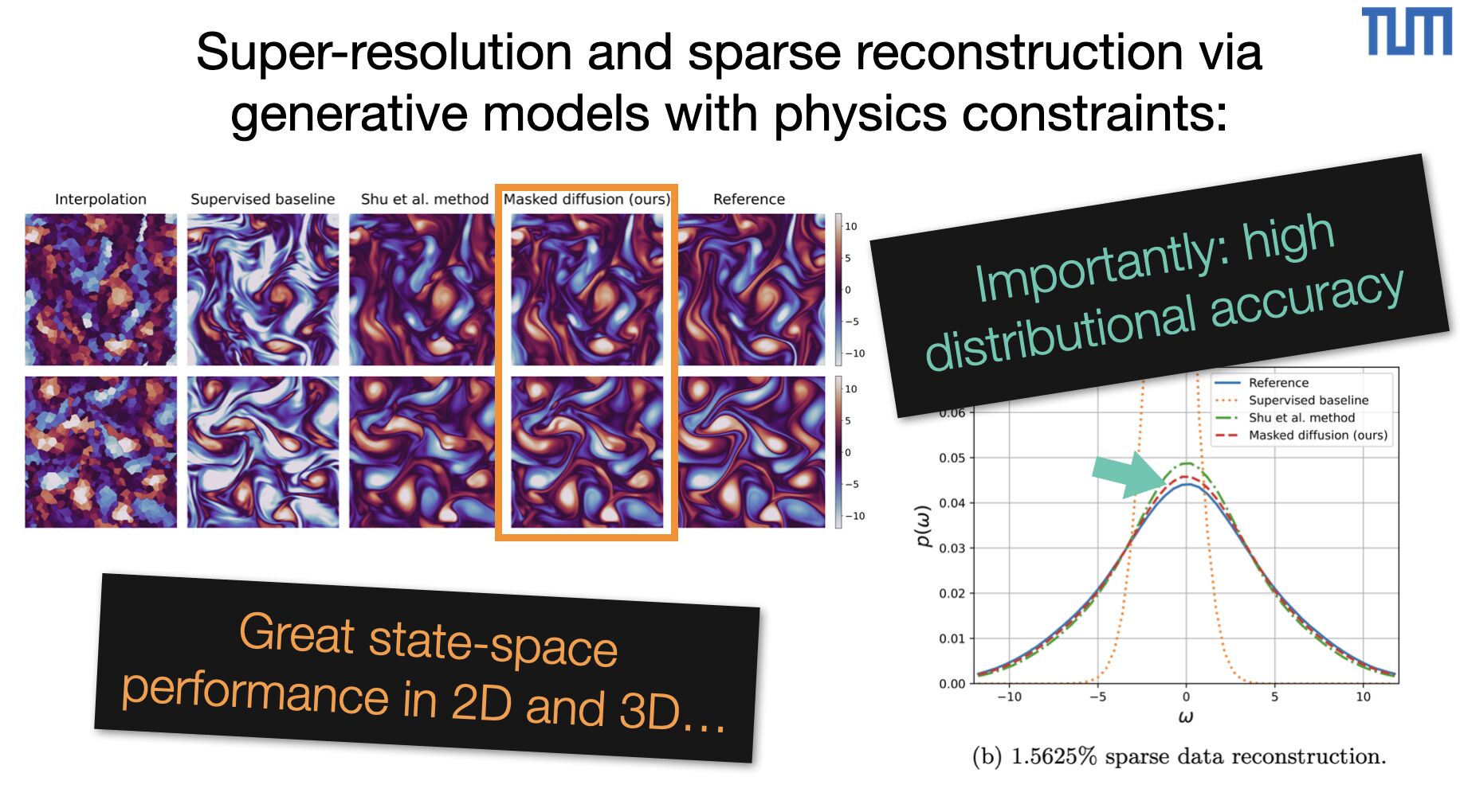 3D sparse-reconstruction and super-resolution with diffusion models, physics constraints and PDE ...